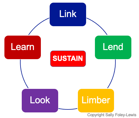 5 Ways to Sustain Yourself and Others - knowledge Club